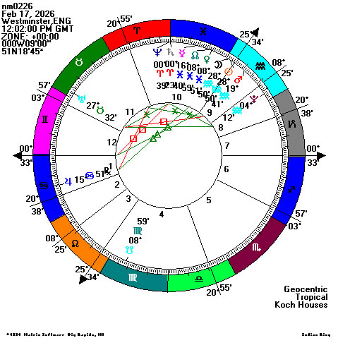 The Daze - Astrological Commentary